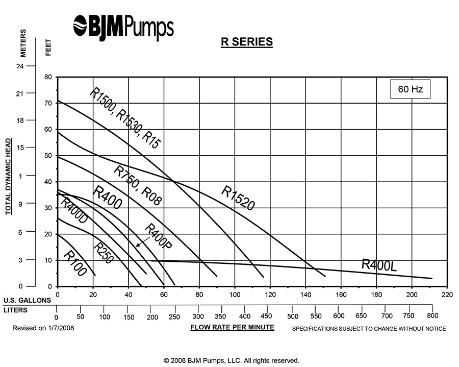 BJM Dewatering Pump R750-115 – Industriflo